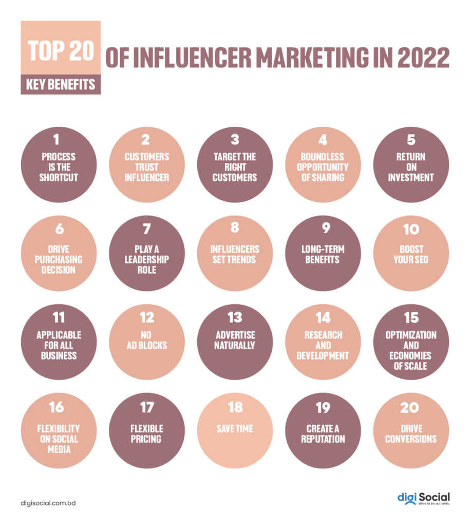 What are the key Benefits of Influencer Marketing in Bangladesh?