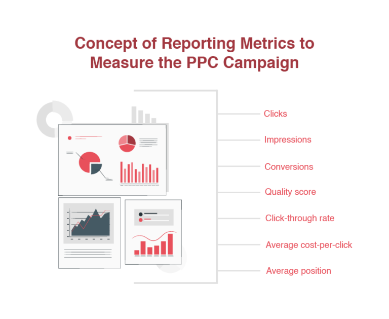 How to Evaluate the Success of PPC Campaign in 2023