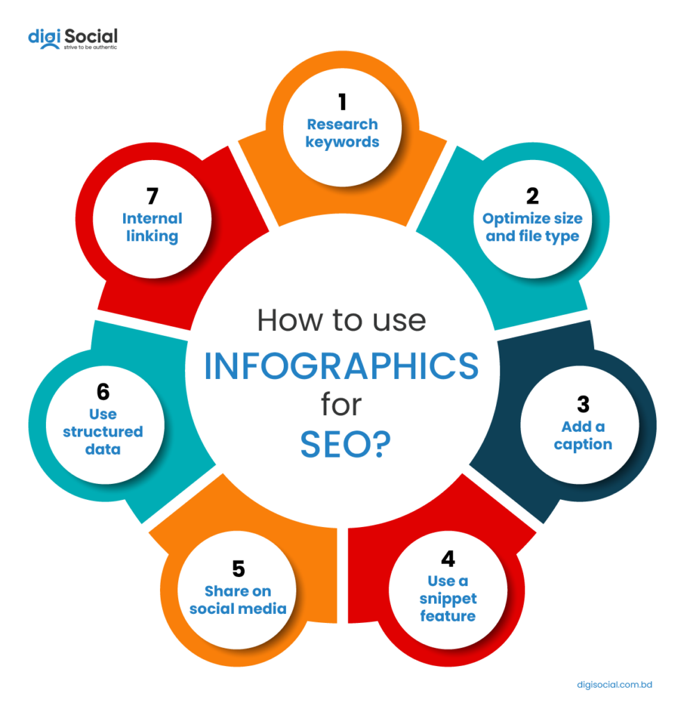 Infographics for SEO - The Complete Guide in 2023