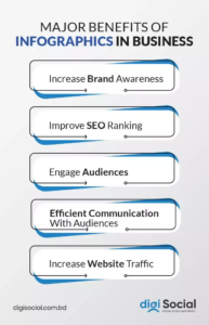What are the Benefits or Importance of Infographics?